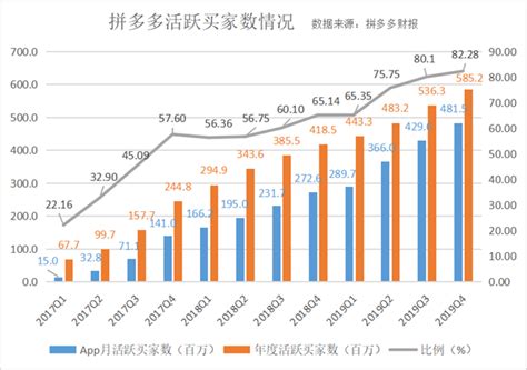 拼多多发展历程图片拼多多发展历大山谷图库
