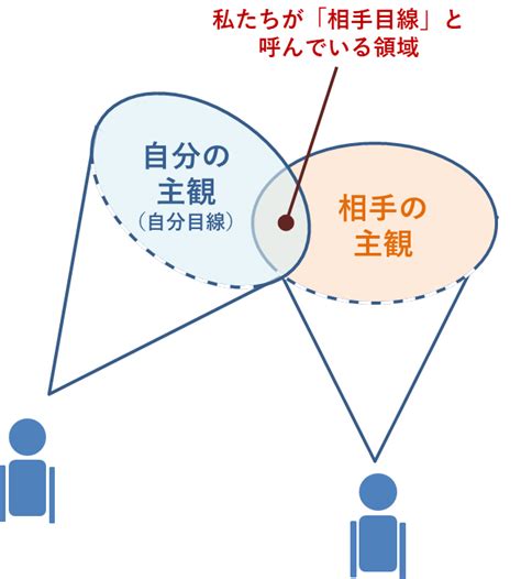 主観の交わるトコロ見つけよう 北海道PVGS