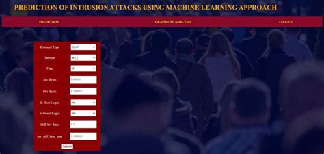 Saiganesh Marati On Linkedin Machinelearning Cybersecurity Python Django Intrusiondetection