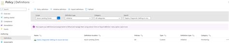 PolicyDeepDive Azure ALZ Bicep Wiki GitHub