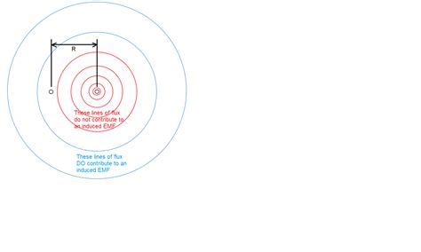 Electromagnetism EMF Induced Between Parallel Conductors Electrical Engineering Stack Exchange