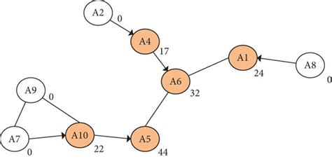 Simple Recovery When Backup Actor Is Noncritical Shown In A A6 Detect