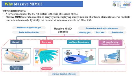 Session 2 5gnr Massive Mimo Deep Dive