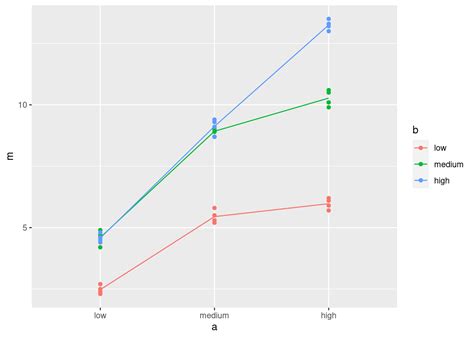 Chapter 30 Analysis Of Variance Revisited Problems And Solutions In