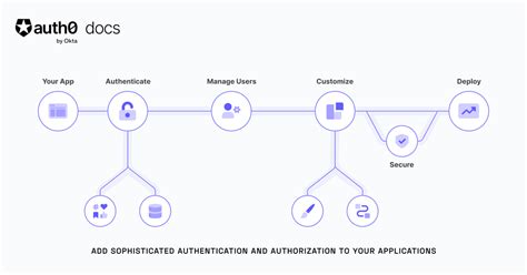 How To Get App Metadata And User Metadata THE RIGHT WAY Auth0 Community