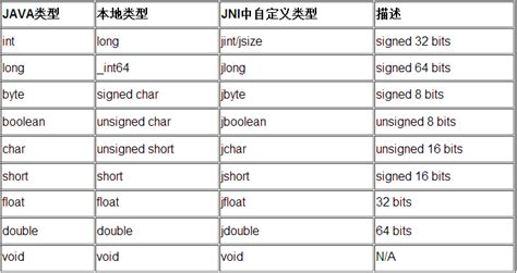 Android Jni编程 与 Ndk开发一） 简介，区别，使用场景安卓ndk和app开发区别 Csdn博客