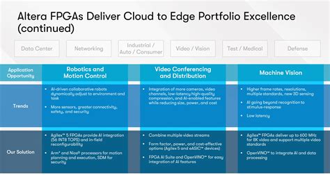 Altrea Fpga Use Cases 2 Servethehome