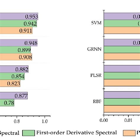 The Flow Chart Of Copper Grade Prediction Download Scientific Diagram