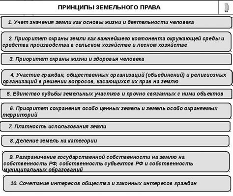 Тест земельное право с ответами земельное законодательство состоит