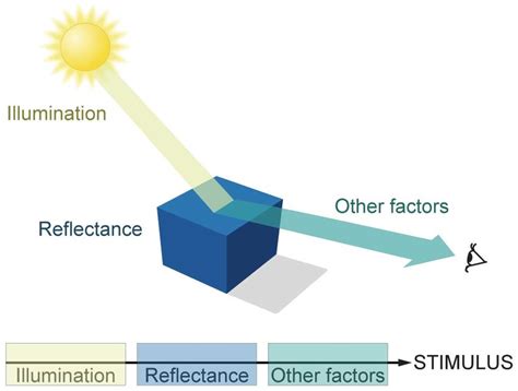 Relative Luminance