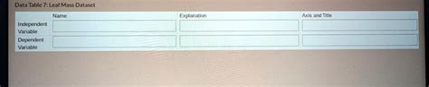 Solved Data Table 7 Leaf Mass Dataset Name Explanation Axis And Title Independent Variable
