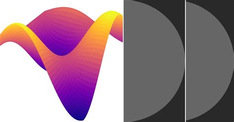 List Optimization Curated By Elie Medium