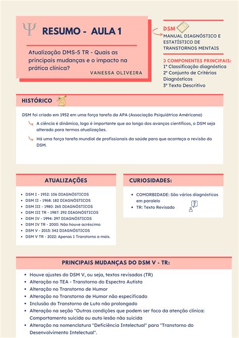 Resumo Psicopatologia Vanessa Oliveira Domingos Hotmart