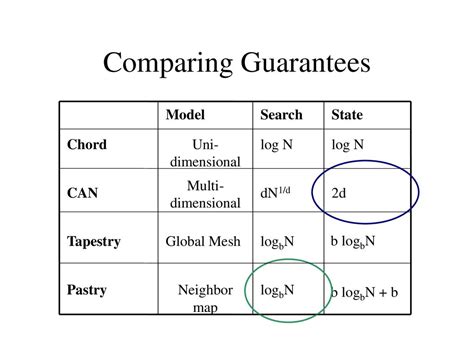An Overview Of Peer To Peer Ppt Download