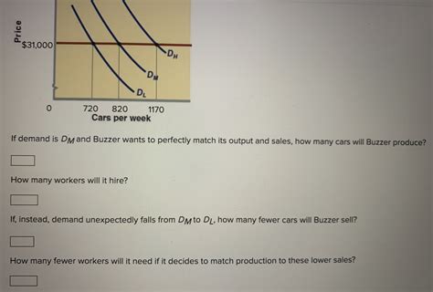 Solved Refer To The Figure Below And Assume That Price Is Chegg