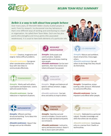 The Belbin Getset Model For Schools And Universities
