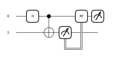 some questions about mid measurement pennylane help discussion forum — pennylane