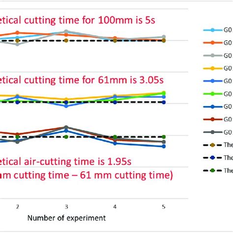 Results Of Verification Experiment 2 Results Of Verification