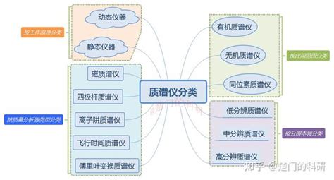 质谱仪简介 知乎