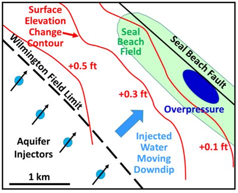 Assessing The Long Term Risks In Subsurface Carbon Storage Projects