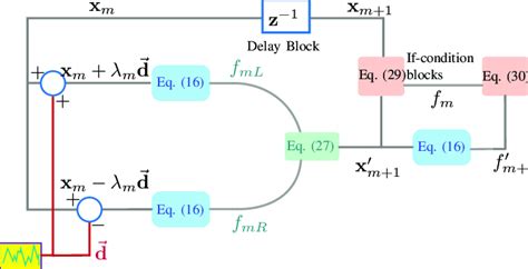 Schematic Diagram Of The Bas Algorithm Visually Depicting The