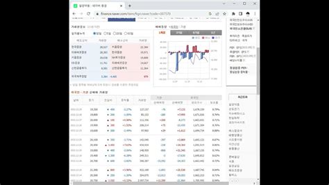 일양약품 주가 전망 및 차트 분석 Youtube