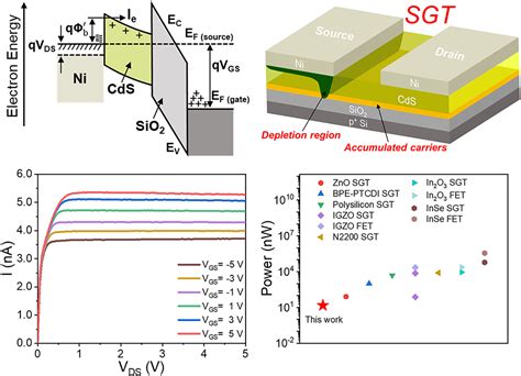 Toward Low Power Consumption Source Gated Phototransistor Applied