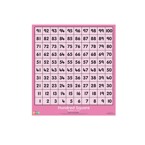 Teachers Hundred Square Bottom To Top Autopress Education