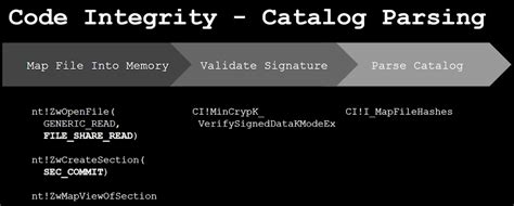 Introducing A New Vulnerability Class False File Immutability — Elastic Security Labs