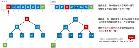 堆排序算法实现及其效率和稳定性分析C语言 堆排序查找效率 CSDN博客