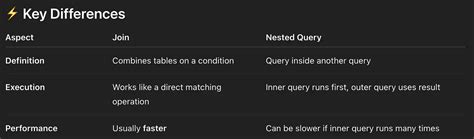 All You Need To Know About Dbms — Final Day By Karannegi Sep 2025