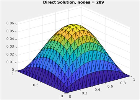 finite element construction of prolongation and restriction operator