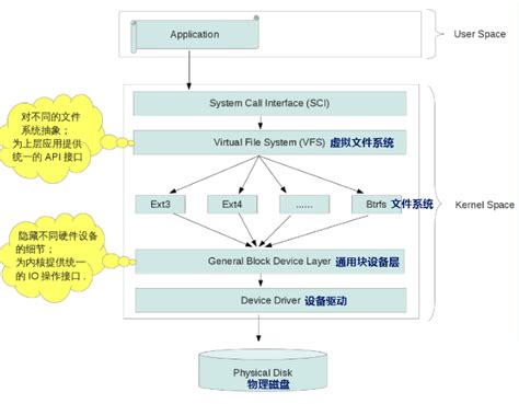 Linux与windows（1）文件系统 技术文章 太原亿维讯达－系统集成虚拟化应用群晖网络存储视频会议技术运维