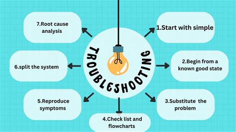 Mostafa Mohamed Sayed On Linkedin Mostafaautomationnotes