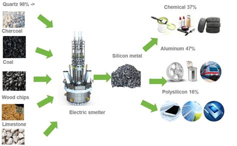 Customized Smelting Solutions For Silicon Metso