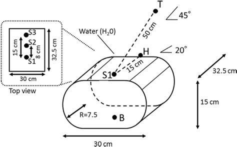 Figure 4 From Pulsation And Collimation During Fluoroscopy To Decrease