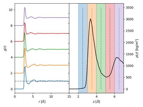 Pair Distribution Functions Maicos