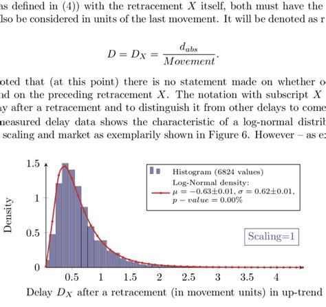 Measured And Log Normal Fit Density Of The Delay In An Up Trend With Download Scientific