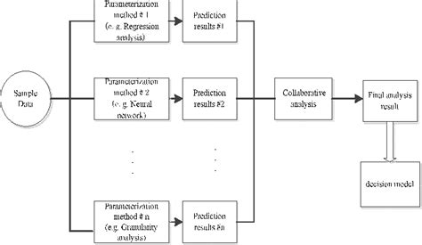 Figure 1 From A Parameterization Method Based On Multi Method