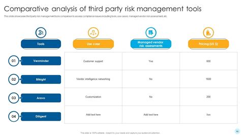 Third Party Risk Powerpoint Ppt Template Bundles Crp Ppt Powerpoint