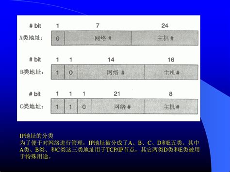 Tcpip协议 A类b类c类d类 地址 Spiderman1 1 博客园