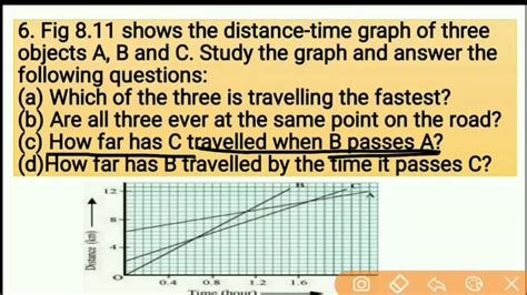 Fig Shows The Distance Time Graph Of Three Objects A B And C Study The Graph And