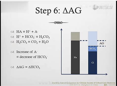 血气分析六步法 每周呼吸 每周呼吸