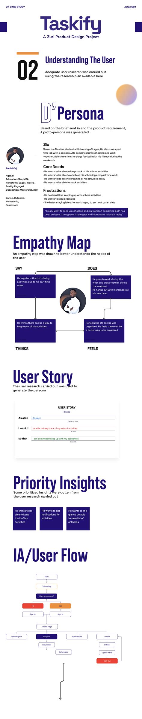 UX CASE STUDY TASK MANAGEMENT APP On Behance