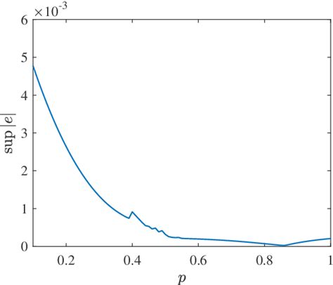 figure 1 from a reduction based discrete time model reference output