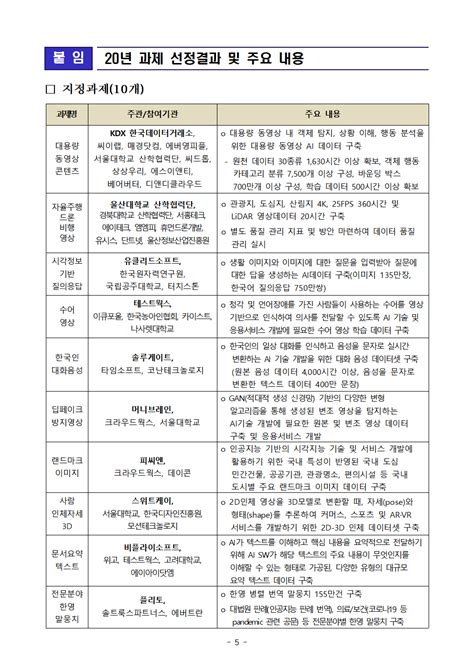 과기정통부 디지털 뉴딜 핵심 데이터 댐 구축에 나서다 올해내 추경예산을 통한 총 150종2925억원 정부안 추가 구축