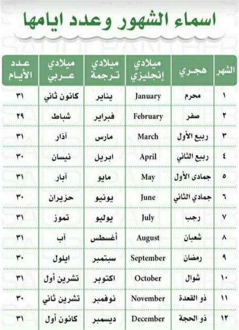 أسماء الشهور وعدد أيامها