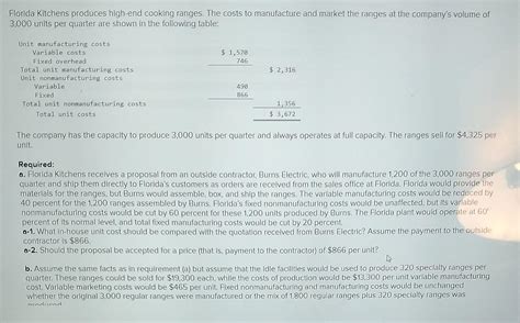 Solved B Assume The Same Facts As In Requirement A But