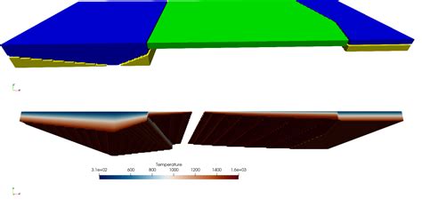 Adding A Passive Margin With Variable Depth — Manual Gwb 110 Pre