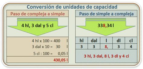 Mi Clase En Parquelis Medidas De Capacidad
